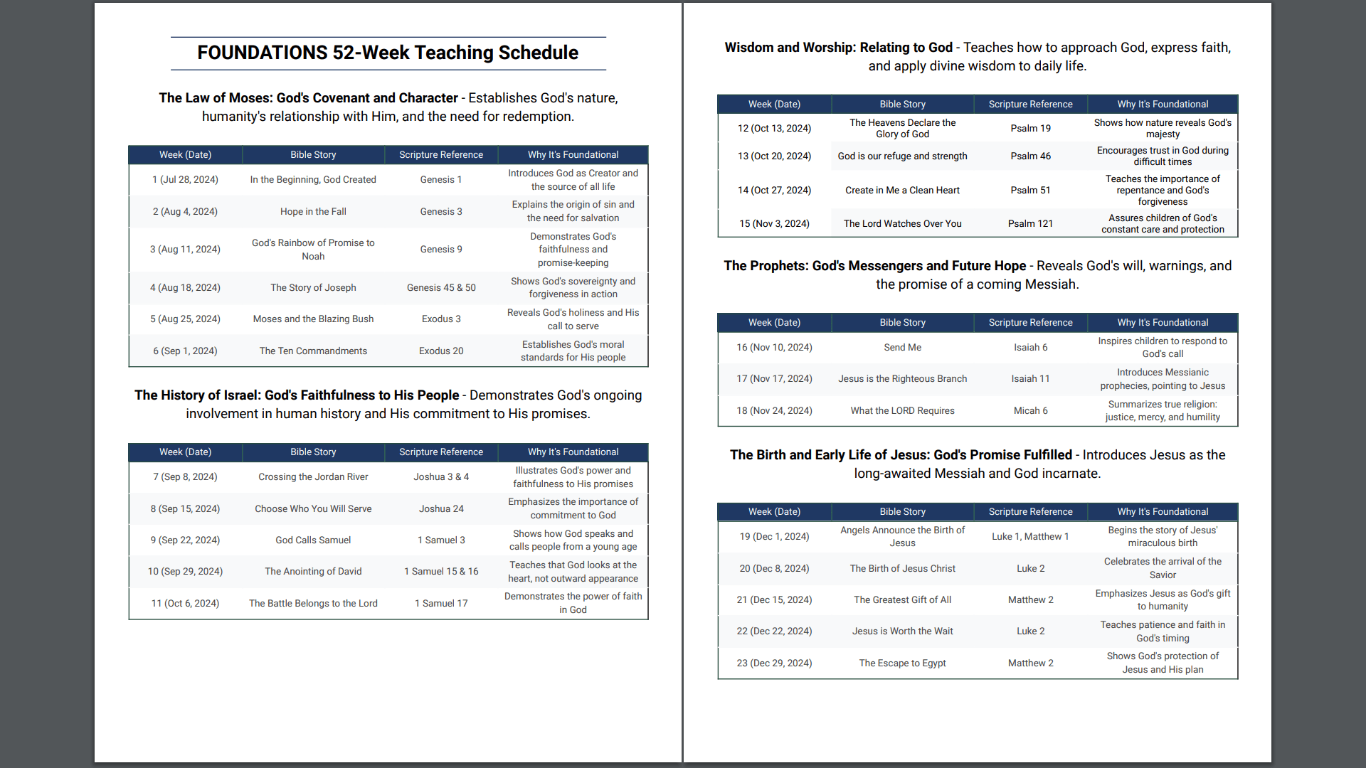 FOUNDATIONS: 52-Week Chronological Bible Curriculum for Kids – Sunday ...