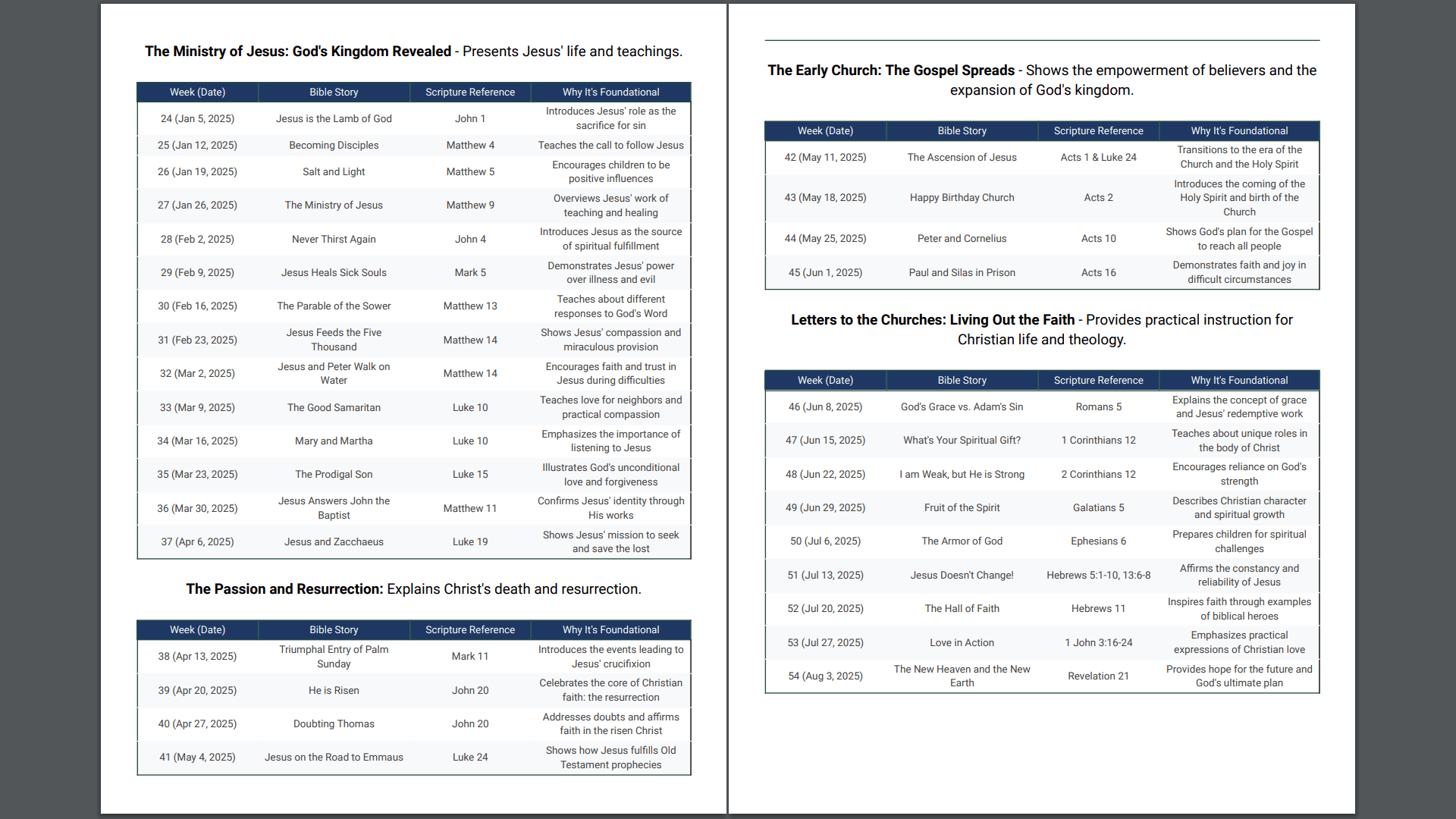 FOUNDATIONS: 52-Week Chronological Bible Curriculum for Kids - Sunday ...