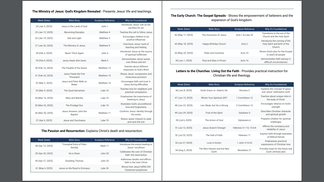 FOUNDATIONS: 52-Week Chronological Bible Curriculum for Kids – Sunday ...