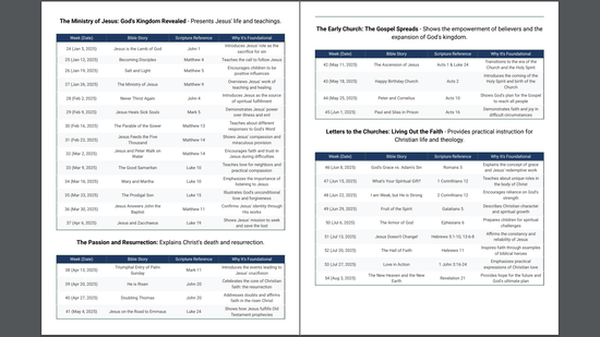 FOUNDATIONS: 52-Week Chronological Bible Curriculum for Kids – Sunday ...
